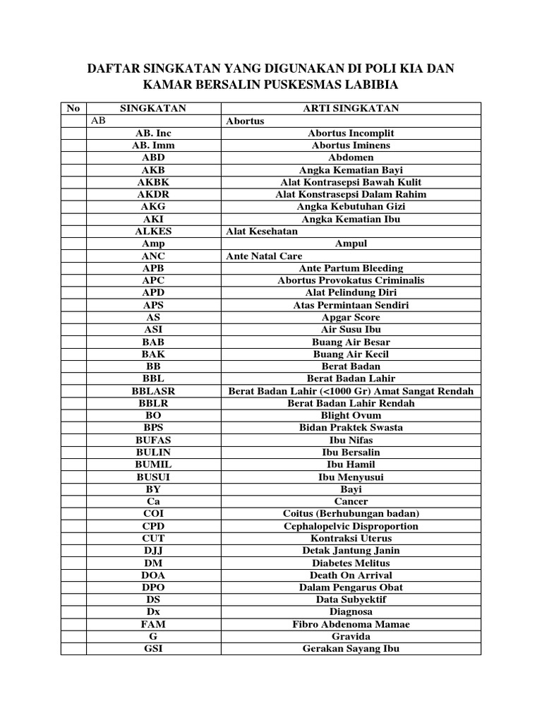 Daftar Singkatan Yang Digunakan Di Poli Kia Dan Kamar Bersalin | PDF