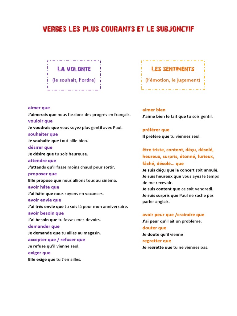 Verbes courants et subjonctif en français | PDF