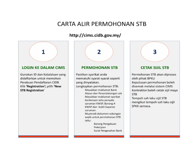 Carta Alir Permohonan STB | PDF