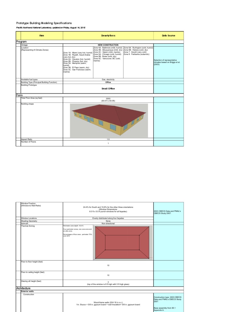 PNNL Scorecard Prototypes Office Small | PDF | Hvac | Air Conditioning