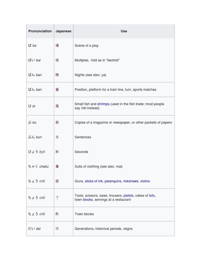 Extended Japanese Counter Words | PDF | Kanji