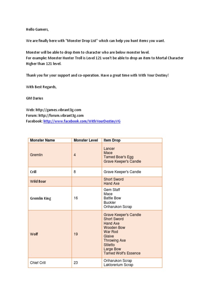 Wyd Monster Drop List Guide | PDF | Nature