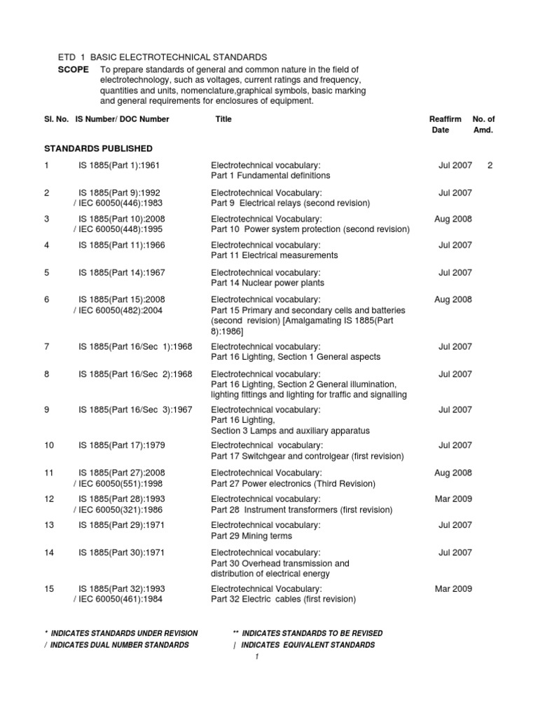 Norm Estándar Electrotecnico Iec Iso PDF | PDF | Comisión Electrotécnica Internacional ...