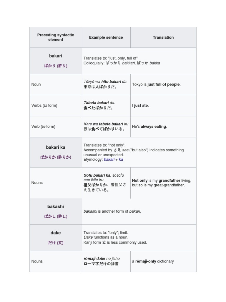 Japanese Particles | PDF | Japanese Language | Rules