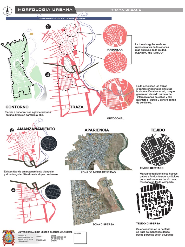 Tipos de trama urbana y su análisis | PDF