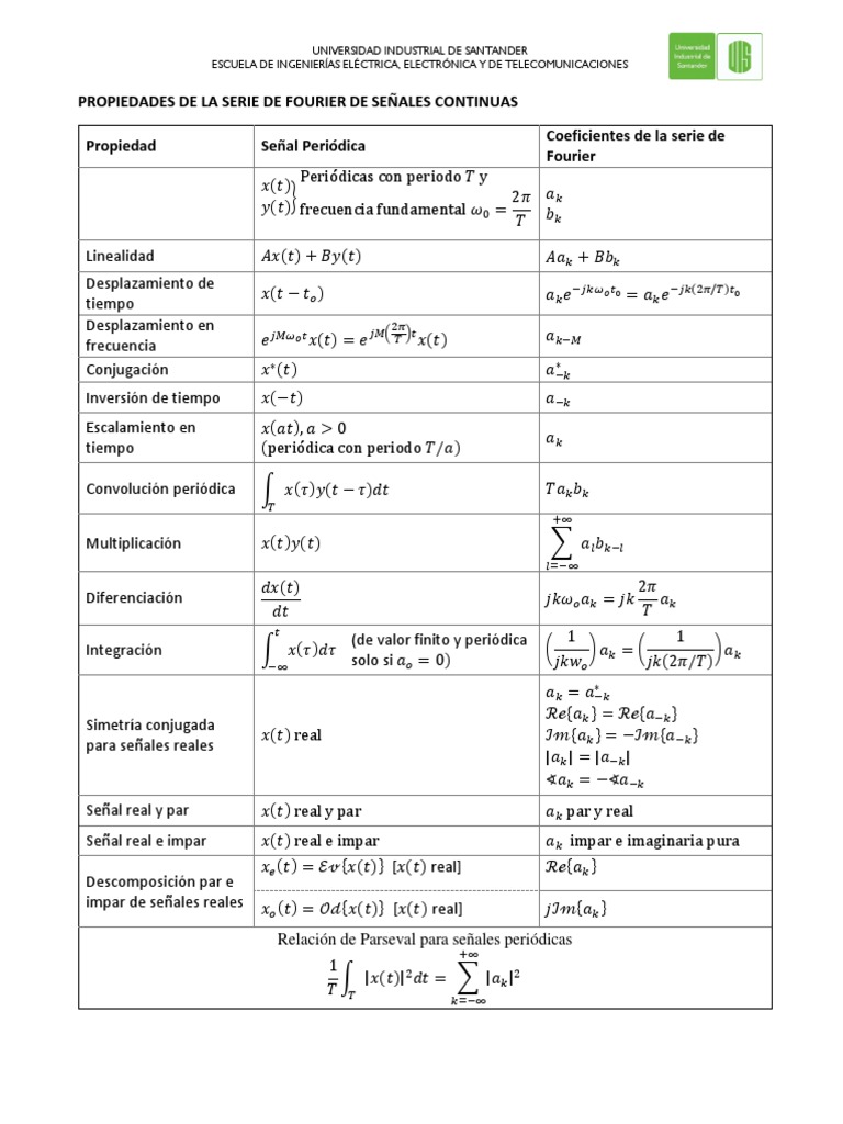 Tablas de Transformadas | PDF | Series de Fourier | Circunvolución