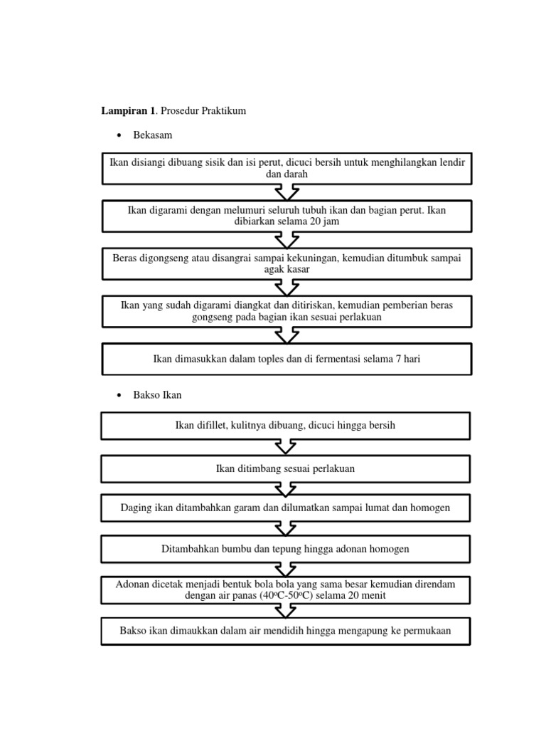 Laprak TPHP Lampiran PHP | PDF