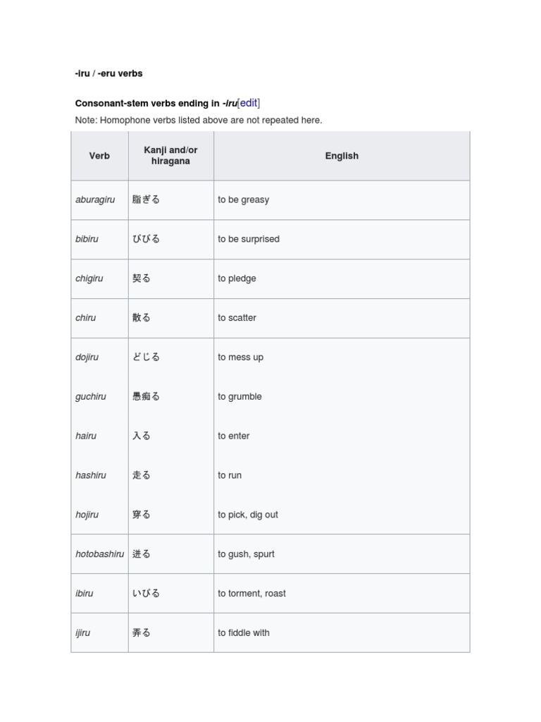 Iru / - Eru Verbs: Verb Kanji And/or Hiragana English | PDF | Syntax | Languages