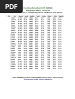 Elapsed Time Table | PDF