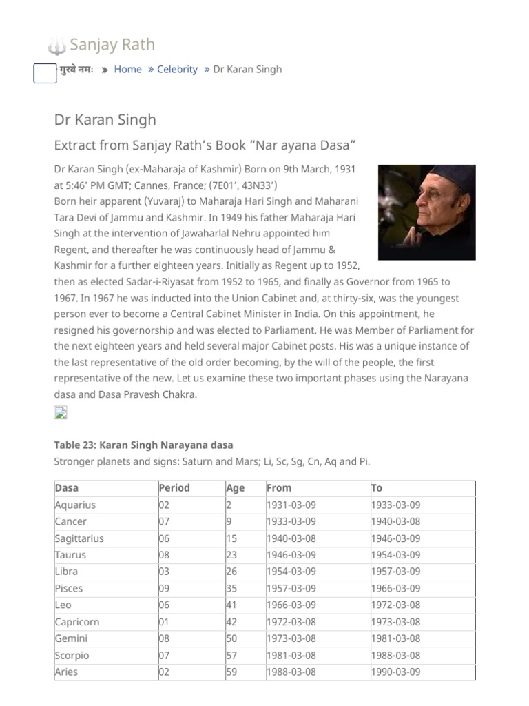 DR Karan Singh - Sanjay Rath | PDF | Astrological Sign | Planets In ...