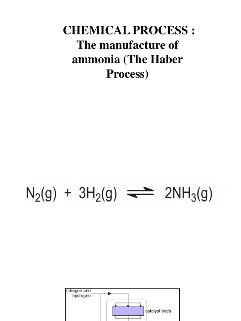 Chemical Process: The Manufacture of Ammonia (The Haber Process) | PDF