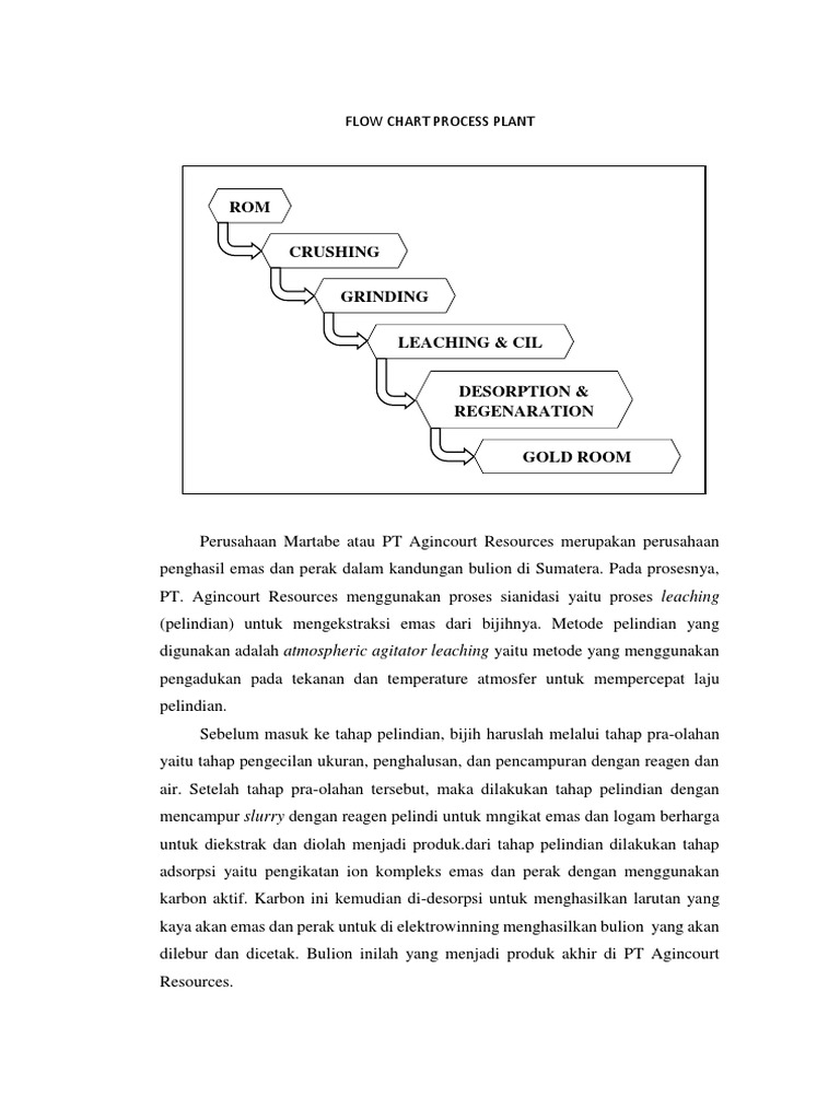 Flow Chart Process Plant | PDF