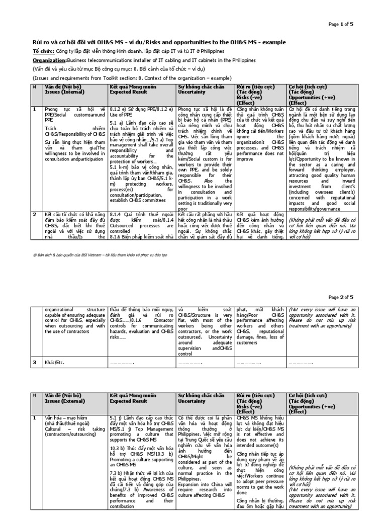 ISO 45001 - Risks and Opportunities to the OH&S MS
