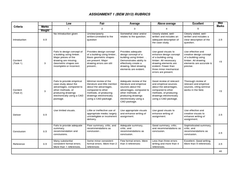 Assignment Rubrics 2015 | PDF | Rubric (Academic) | Drawing