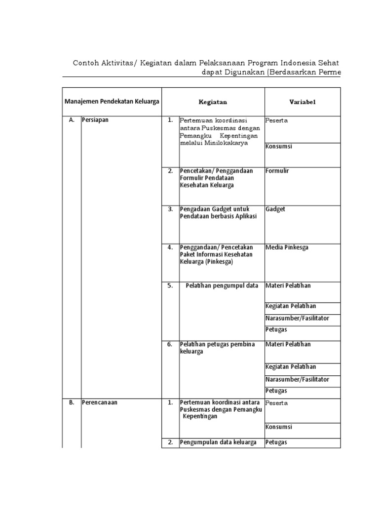 Rka Pis PK 2018 | PDF | Bisnis
