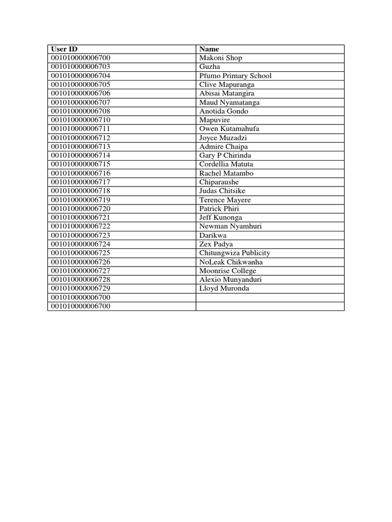 LTE Clients List | PDF