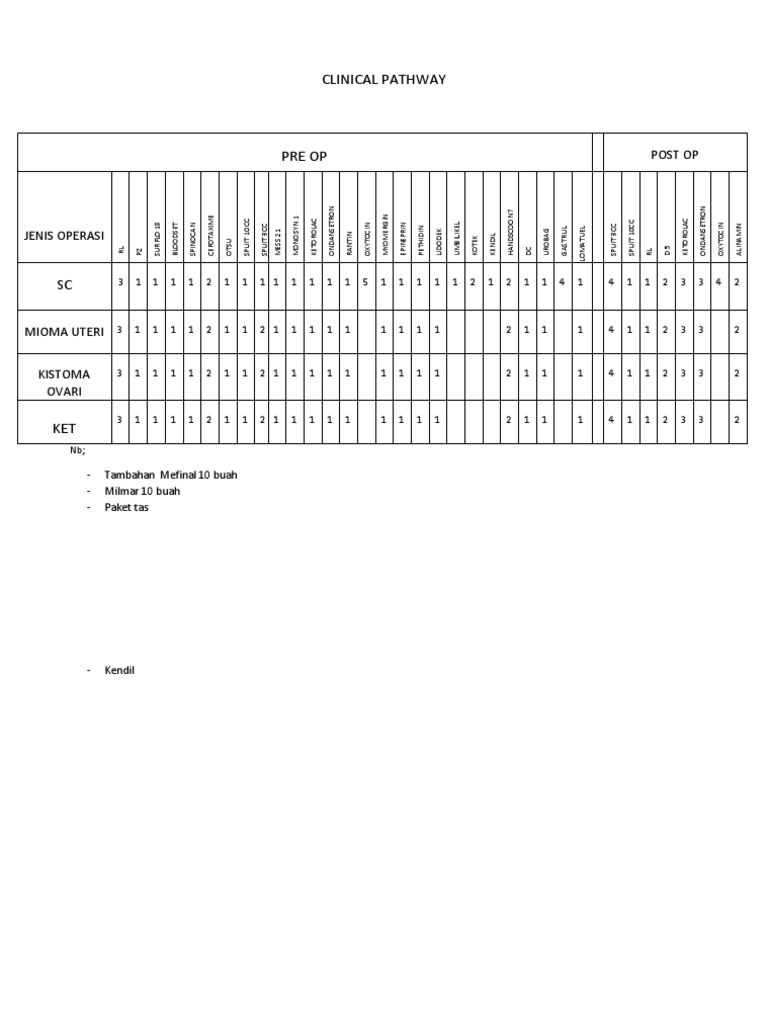 Clinical Pathway: Post Op | PDF