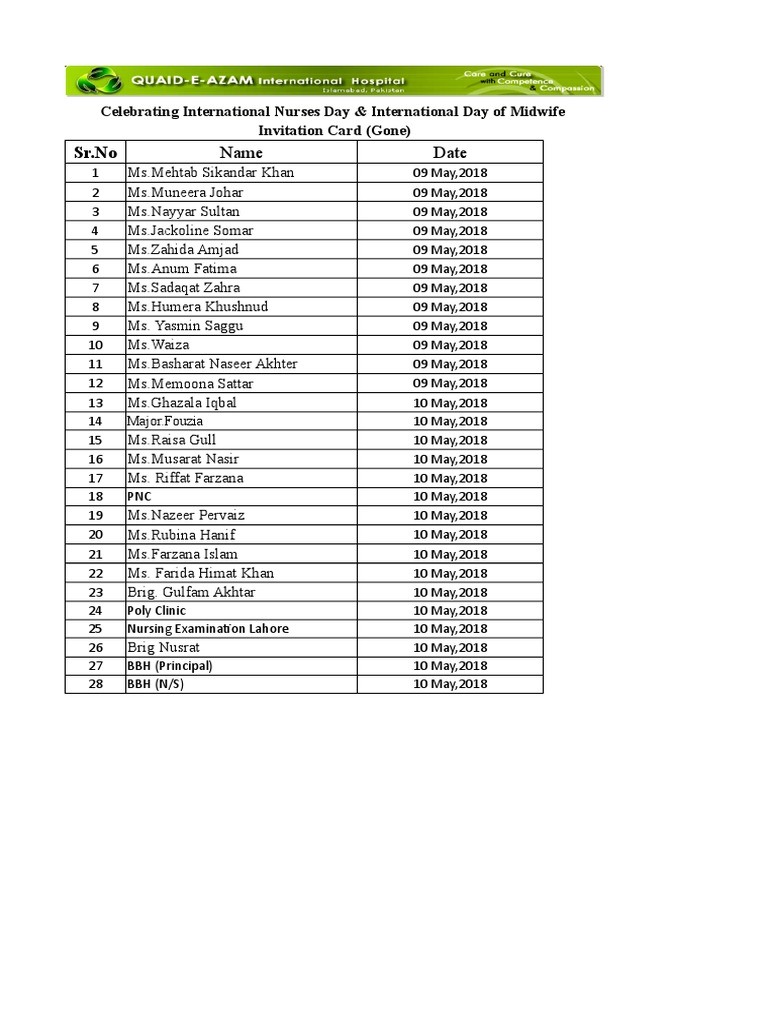Celebrating Nurses & Midwives Day Invitation Card Guest List | PDF