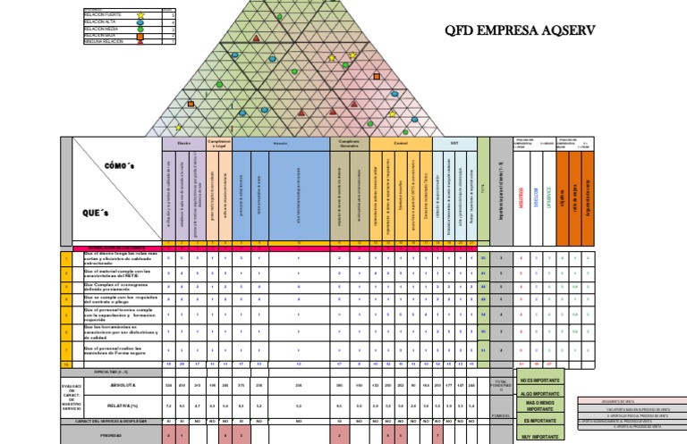 QFD - Final | PDF | Quality (Business) | Business