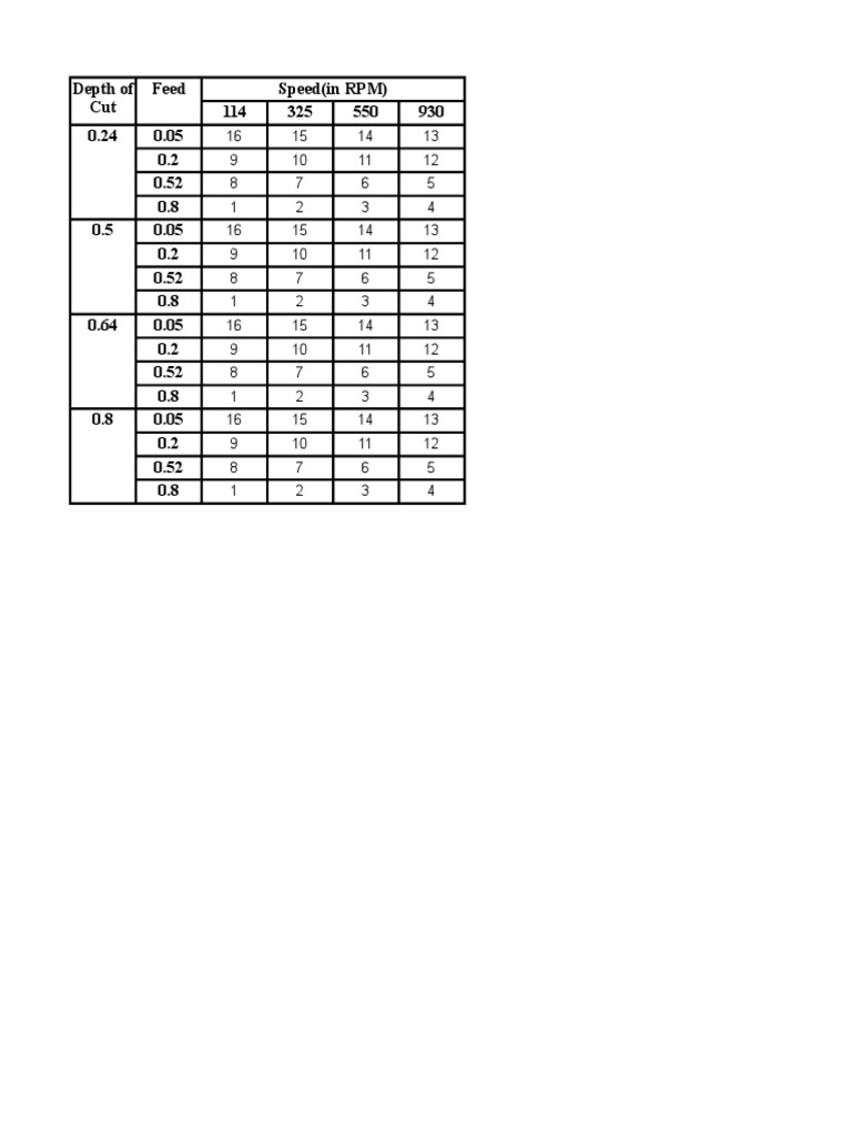 Mild Steel Table | PDF
