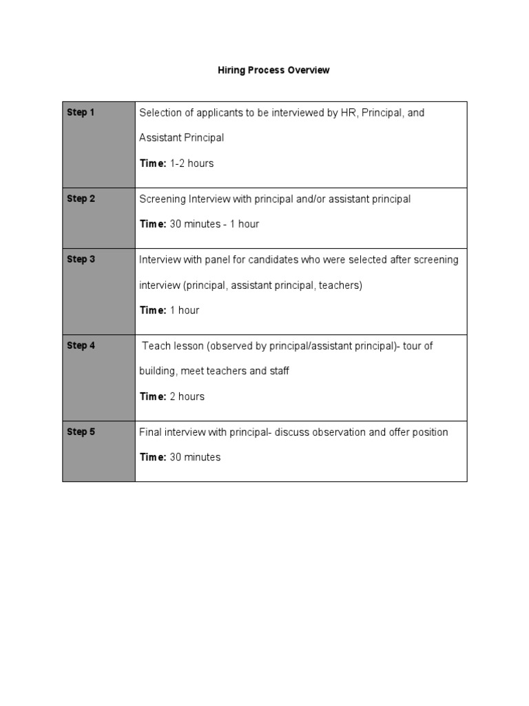 Hiring Process Overview | PDF | Teachers | Psychotherapy