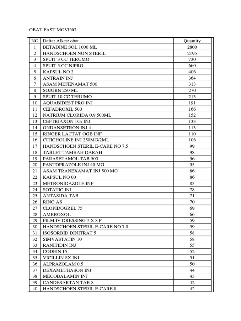 Daftar Obat Fast Dan Slow Moving | PDF