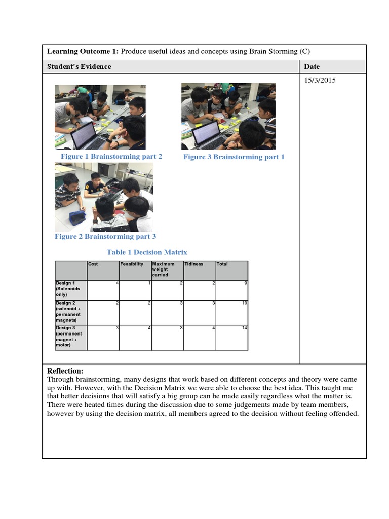 Learning Outcome 1: Produce Useful Ideas and Concepts Using Brain ...