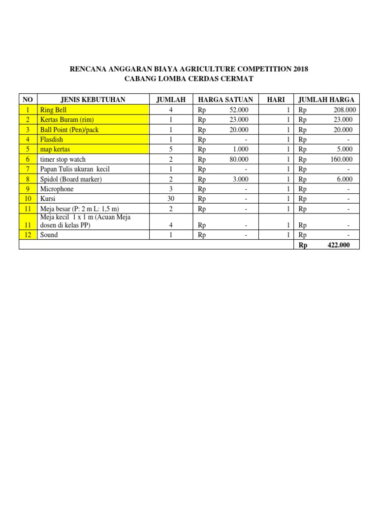 Contoh Anggaran Biaya Event | PDF