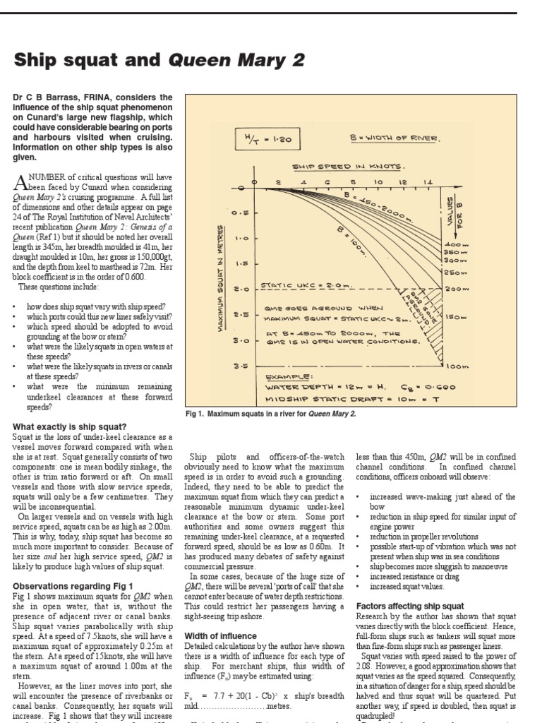 What Is Squat | PDF | Ships | Watercraft