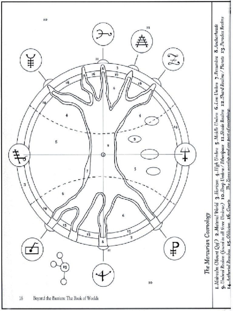Umbral Map - Mercurian Cosmology | PDF