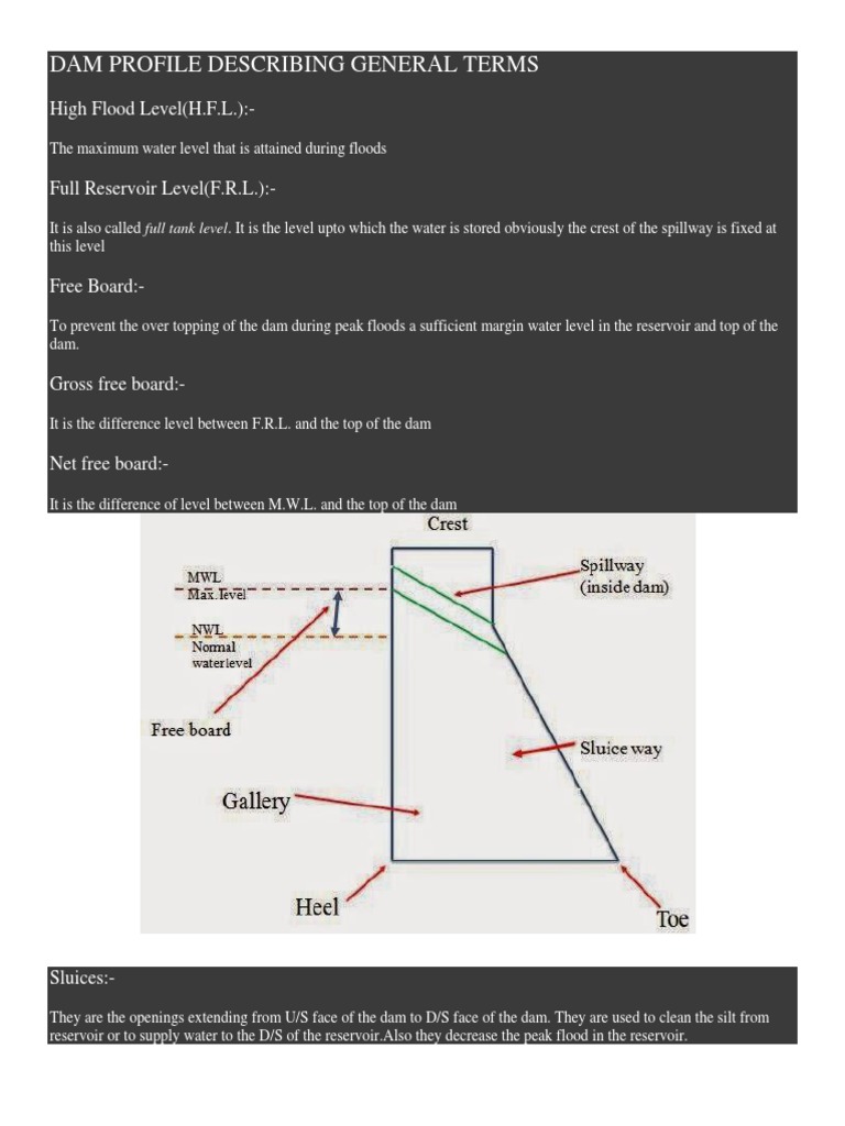 Dam Profile Describing General Terms | PDF