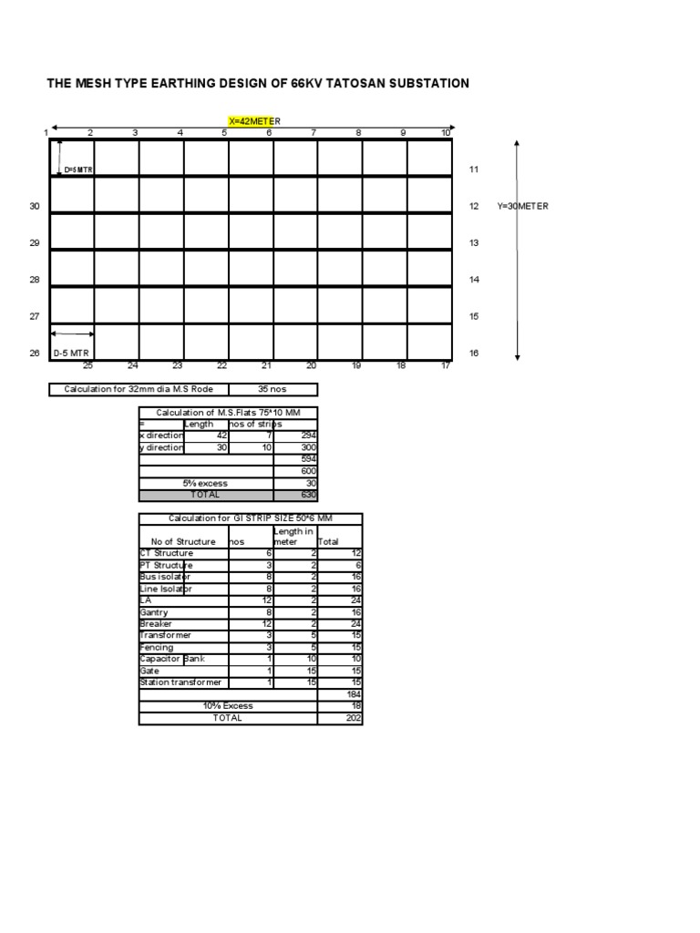The Mesh Type Earthing Design of 66Kv Tatosan Substation: D 5MTR | PDF ...