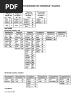 Valencias Completas Tabla | PDF