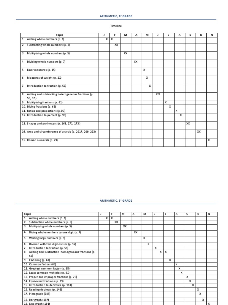Jornalización de Abeka 6° | PDF