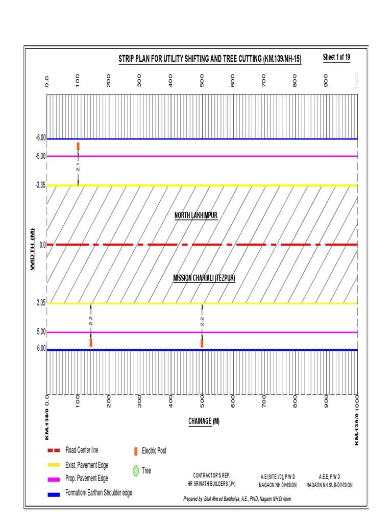 Proposed Utility Shifting and Tree Removal Plan for KM 139/NH-15 ...