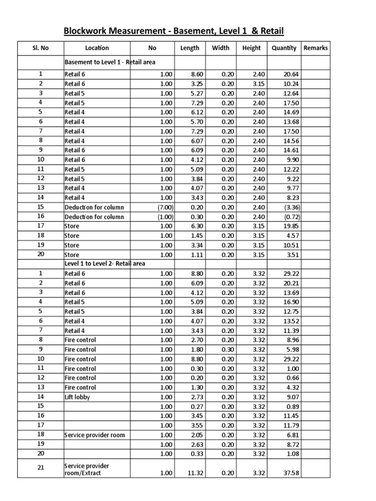 Blockwork Measurements - Abeer1 | PDF | Architectural Elements | Home