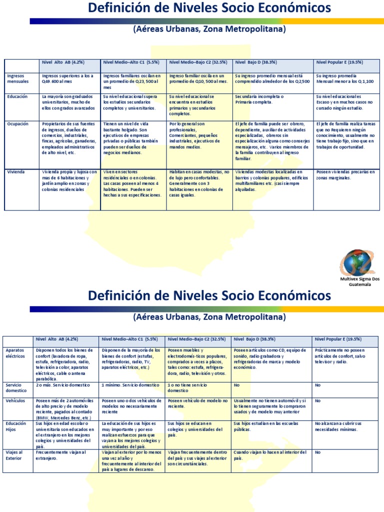Definicion de Niveles Socio Económicos Multivex | PDF | Educación ...
