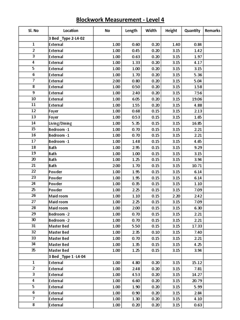 Blockwork Measurements - Abraj | PDF | Length | Geometric Measurement