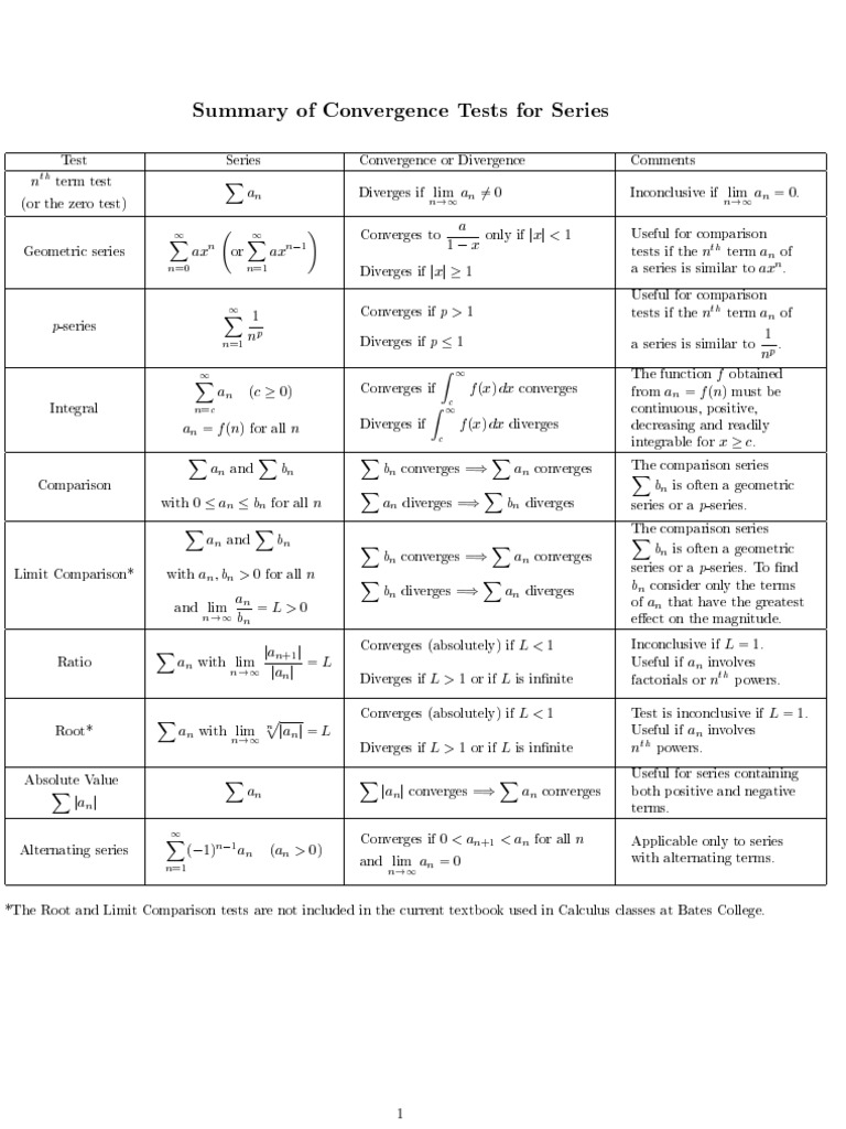 Summary of Convergence Tests For Series | PDF | Mathematical Concepts ...