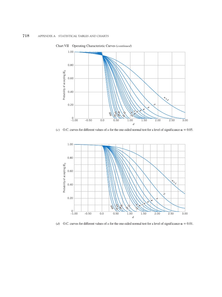CCO Teste Z Unilateral | PDF | Statistical Theory | Statistics