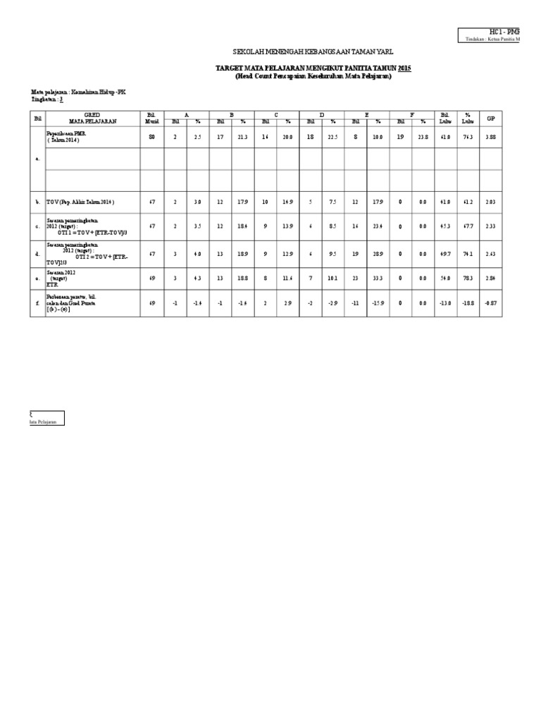 HC1 HC2 PT3 - 2015 | PDF
