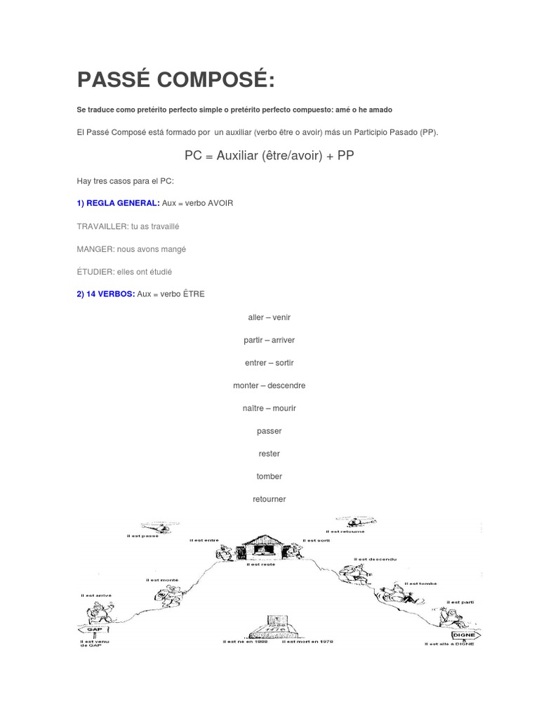 14 Verbes Être au Passé Composé | PDF | Règles | Verbe