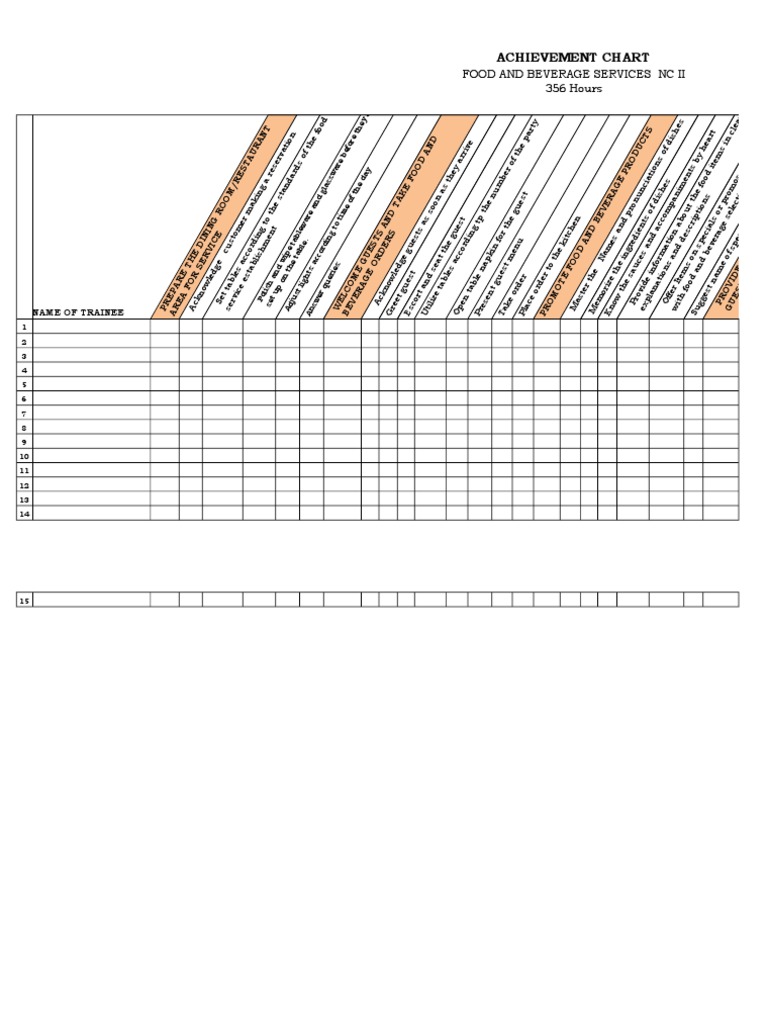 Achievement Chart: Food and Beverage Services NC Ii 356 Hours | PDF