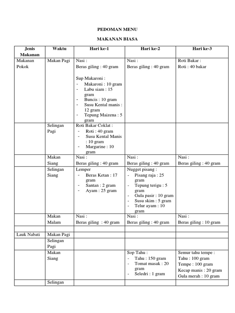 Pedoman Menu Makanan Biasa Jenis Makanan Waktu Hari Ke-1 Hari Ke-2 Hari ...