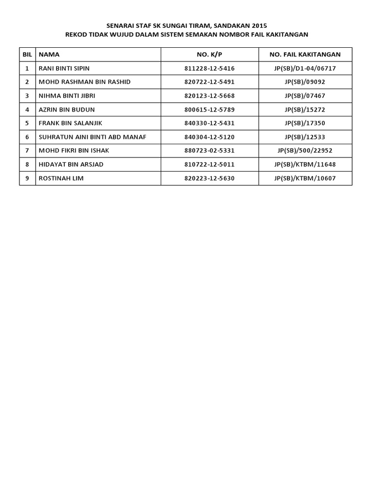 Senarai Staf Rekod Tidak Wujud Dalam Sistem Semakan Nombor Fail ...