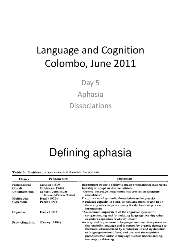 Understanding Aphasia and Its Types | PDF | Aphasia | Speech