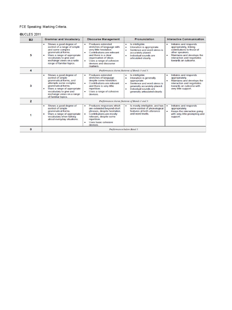 FCE Speaking: Marking Criteria. ©UCLES 2011 | PDF
