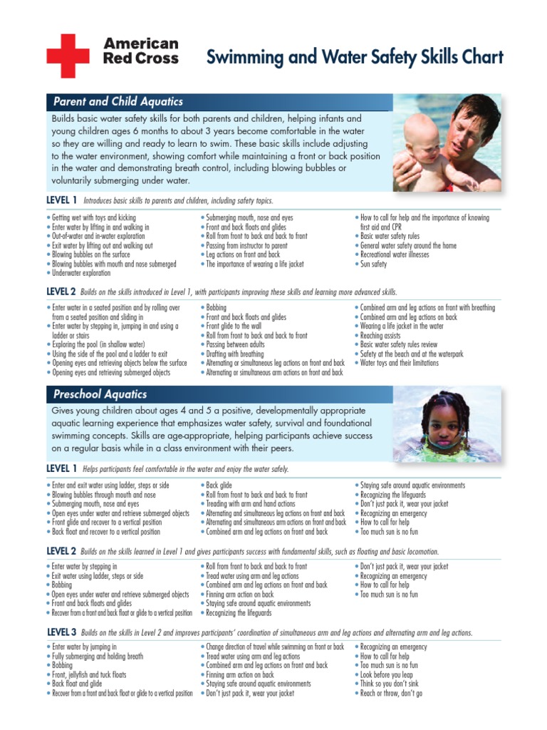 Arc Swim Levels Chart | PDF | Swimming | Water Sports