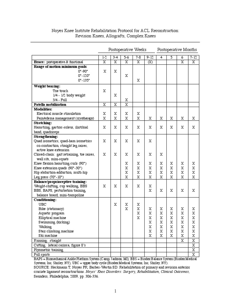 Acl Rehab Pdf Anatomical Terms Of Motion Knee