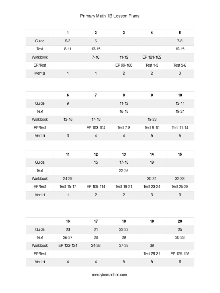 Primary Math 1b Lesson Plans1 | PDF | Psychological Concepts | Learning